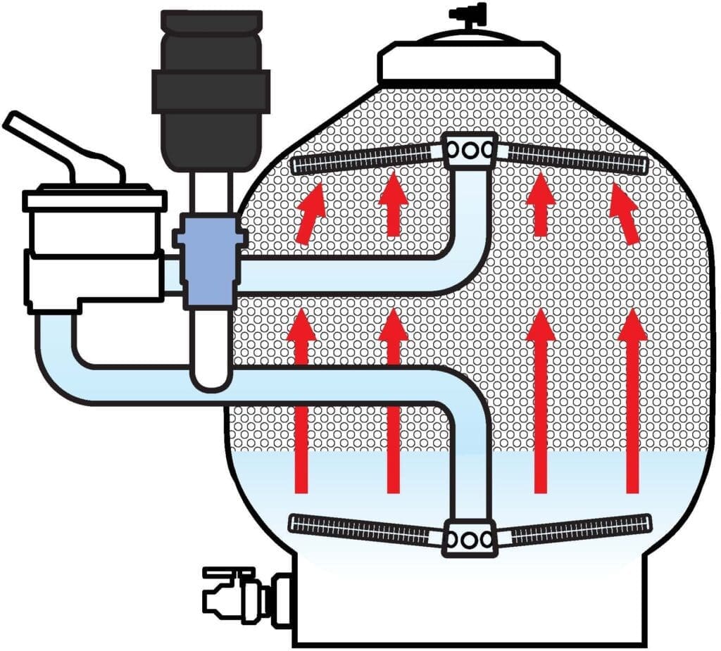 AquaForte UltraBead filter UB60 met Ultratronic III