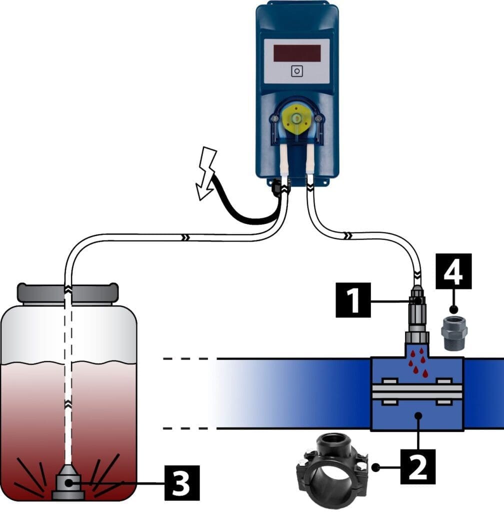 AquaForte Dosatech doseerpomp | Uitgebreid assortiment
